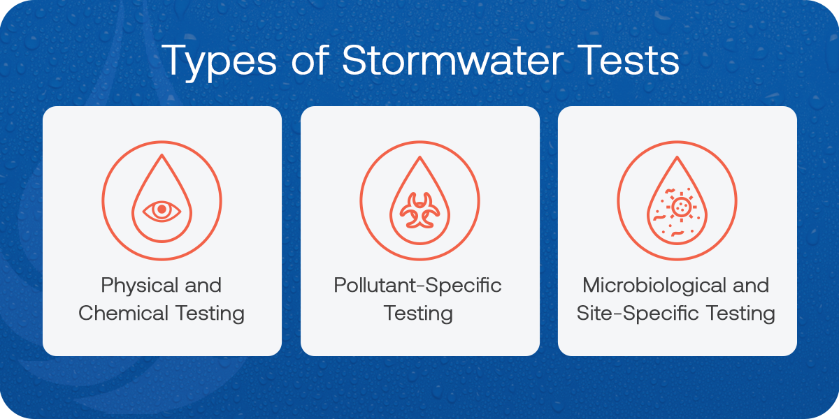 Stormwater Testing: Safeguarding Compliance, Operations and the ...