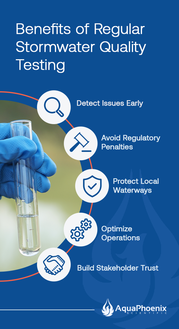 Stormwater Testing: Safeguarding Compliance, Operations and the ...