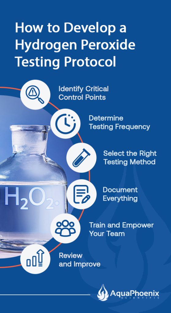 Hydrogen Peroxide Testing in Aseptic Packaging - AquaPhoenix